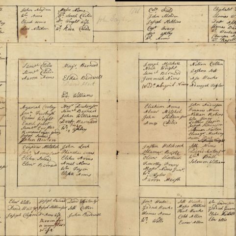 Colonial American Women’s Clothing from 1700 – American Centuries